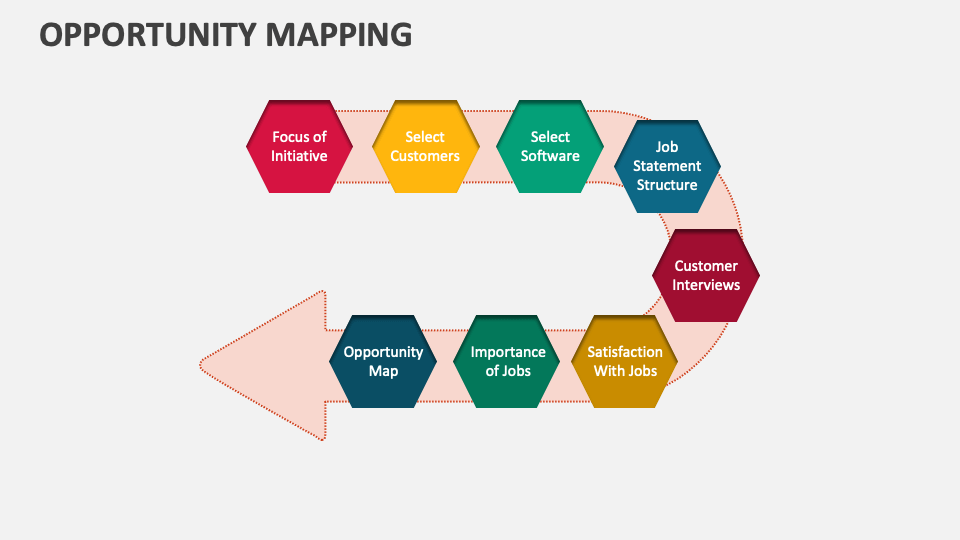 Opportunity Mapping Template for PowerPoint and Google Slides - PPT Slides