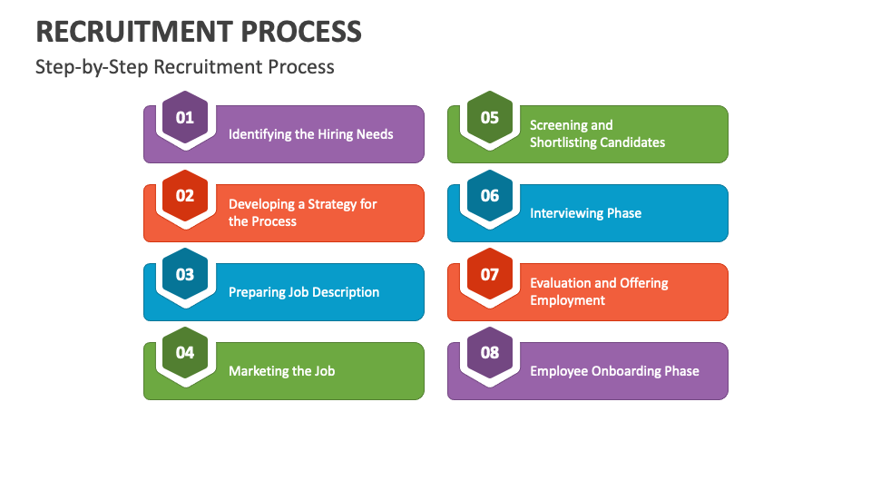 Recruitment Process Template for PowerPoint and Google Slides - PPT Slides