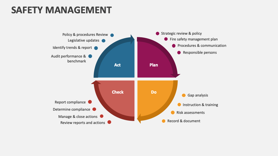 Safety Management Template for PowerPoint and Google Slides - PPT Slides