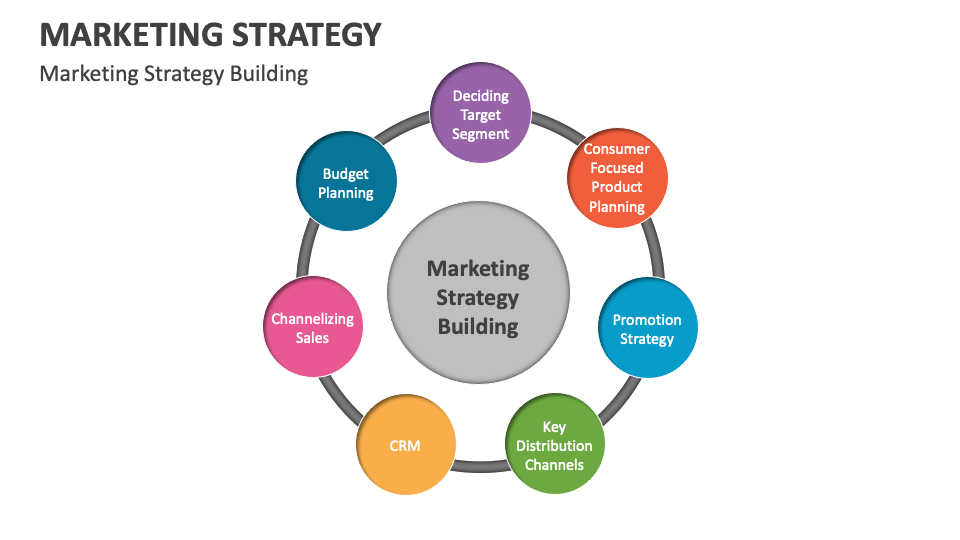 Marketing Strategy Template for PowerPoint and Google Slides - PPT Slides