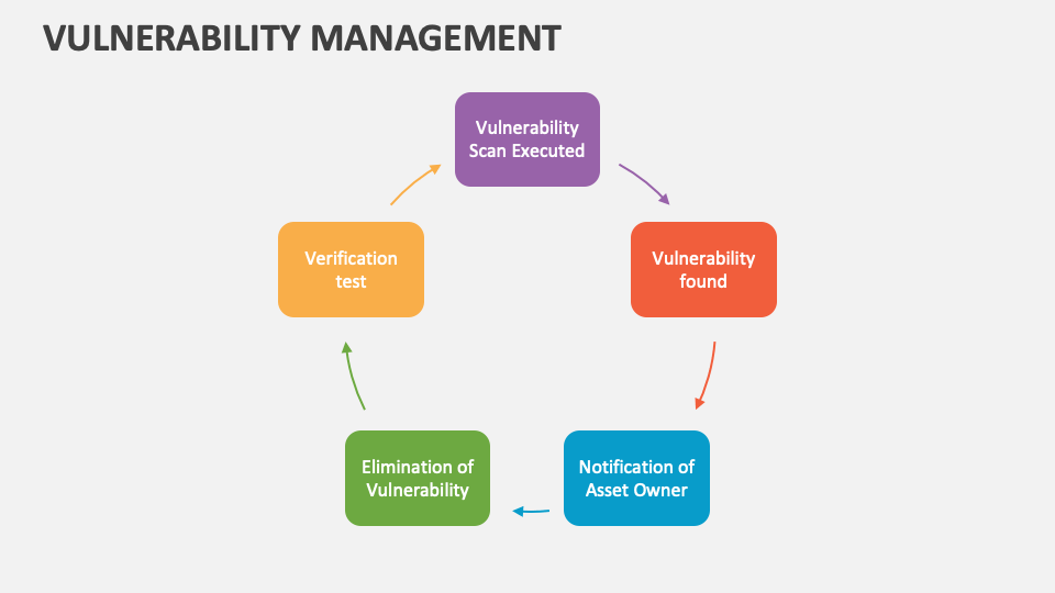 Vulnerability Management Template for PowerPoint and Google Slides - PPT Slides