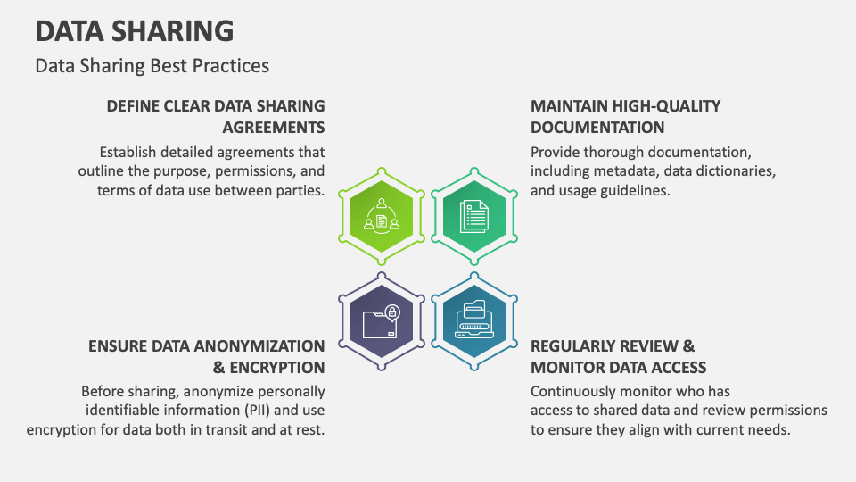 Data Sharing Template for Google Slides and PowerPoint - PPT Slides