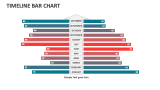 Timeline Bar Chart for PowerPoint and Google Slides - PPT Slides