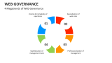 Web Governance Template for PowerPoint and Google Slides - PPT Slides