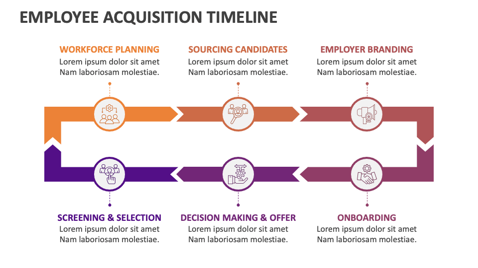 Employee Acquisition Timeline Template for Google Slides and PowerPoint - PPT Slides