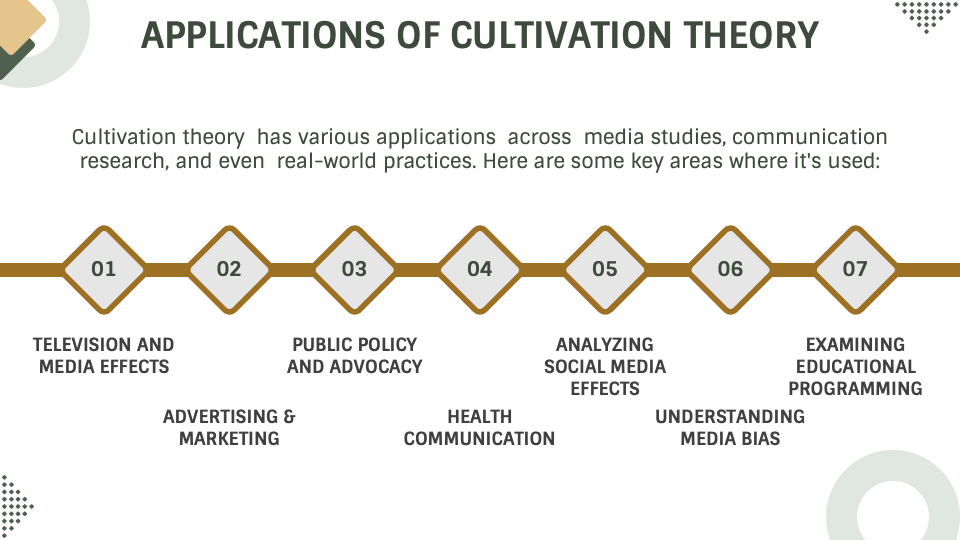 Cultivation Theory Presentation Template for Google Slides and ...