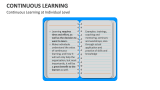 Continuous Learning Template for PowerPoint and Google Slides - PPT Slides