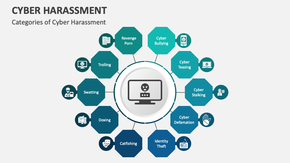 Cyber Harassment PowerPoint and Google Slides Template - PPT Slides