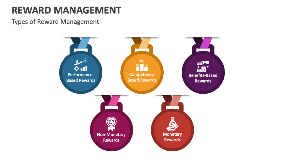 Reward Management PowerPoint and Google Slides Template - PPT Slides