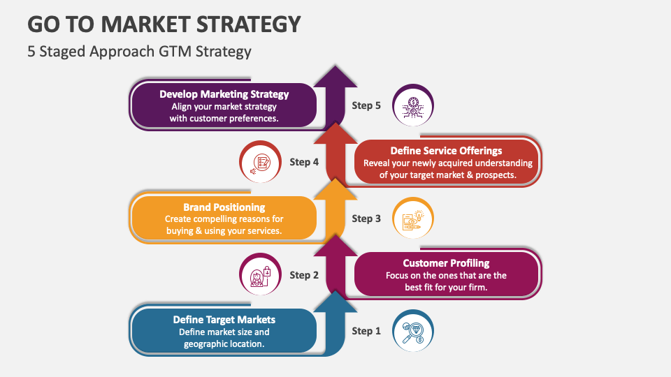 Go To Market Strategy PowerPoint and Google Slides Template - PPT Slides
