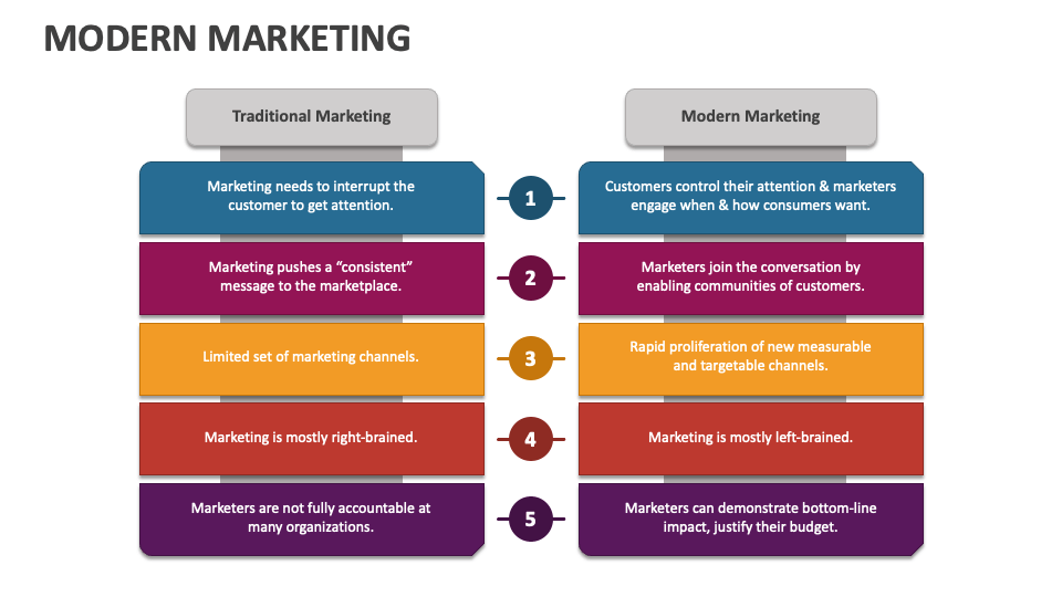 Modern Marketing PowerPoint and Google Slides Template - PPT Slides