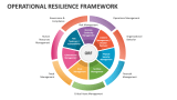 Operational Resilience Framework Template for Google Slides and ...