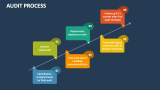 Audit Process PowerPoint and Google Slides Template - PPT Slides