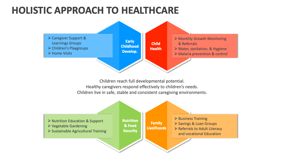 Holistic Approach to Healthcare Template for PowerPoint and Google ...
