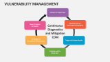Vulnerability Management Template for PowerPoint and Google Slides ...