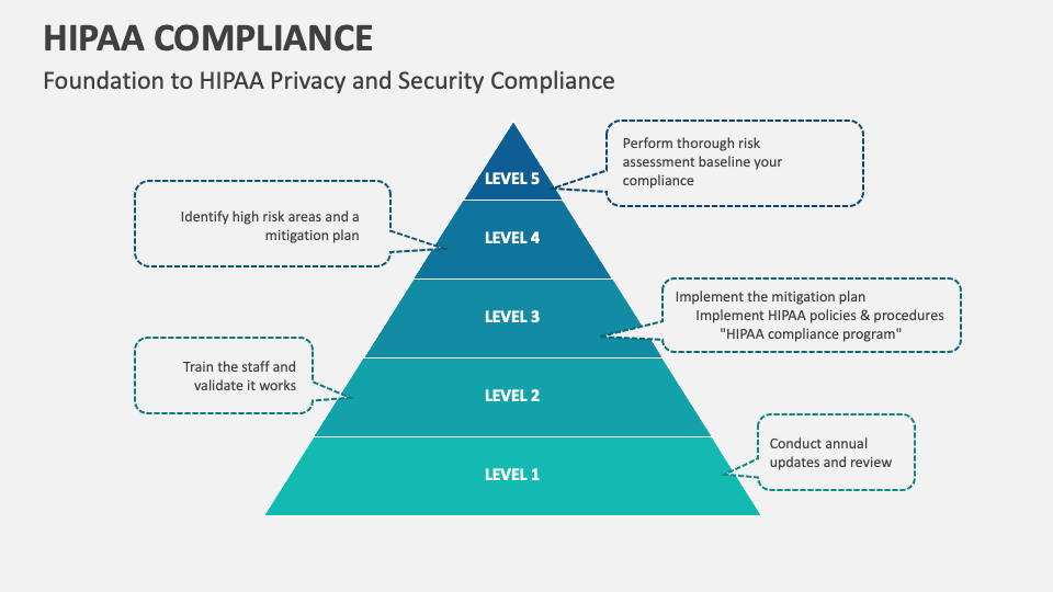 HIPAA Compliance Template for PowerPoint and Google Slides - PPT Slides