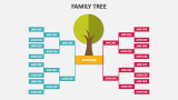 Family Tree Template for PowerPoint and Google Slides - PPT Slides