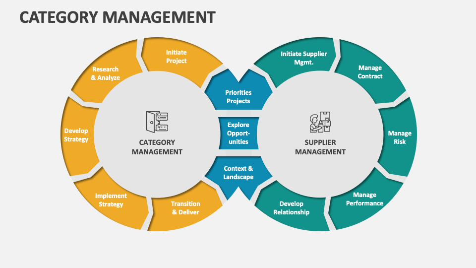 Category Management Template for PowerPoint and Google Slides - PPT Slides