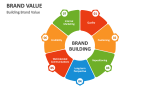 Brand Value Template for PowerPoint and Google Slides - PPT Slides