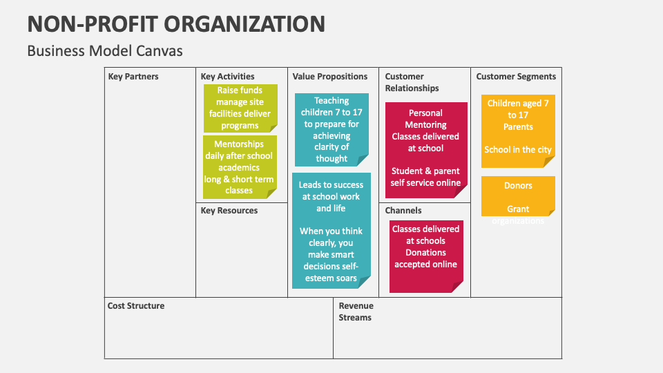 Non-Profit Organization Template for PowerPoint and Google Slides - PPT ...