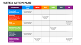 Weekly Action Plan PowerPoint and Google Slides Template - PPT Slides