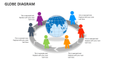 Globe Diagram Template for PowerPoint and Google Slides - PPT Slides