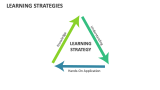 Learning Strategies Template for PowerPoint and Google Slides - PPT Slides