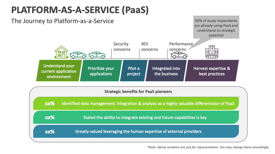 Platform-as-a-Service (PaaS) PowerPoint and Google Slides Template ...