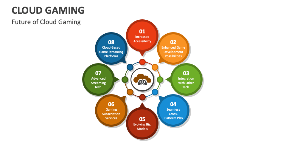 Cloud Gaming PowerPoint and Google Slides Template - PPT Slides