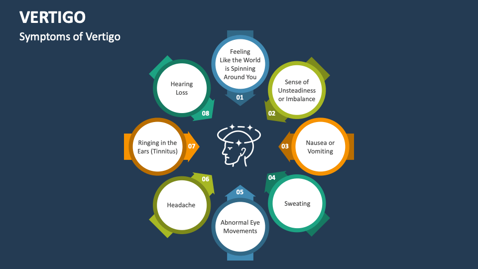 Vertigo PowerPoint and Google Slides Template - PPT Slides