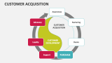 Customer Acquisition Template for PowerPoint and Google Slides - PPT Slides