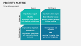 Priority Matrix Template for PowerPoint and Google Slides - PPT Slides