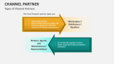 Channel Partner Template for PowerPoint and Google Slides - PPT Slides