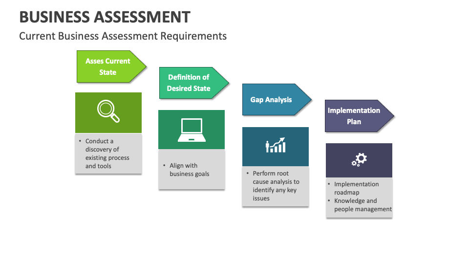 Business Assessment Template for PowerPoint and Google Slides - PPT Slides