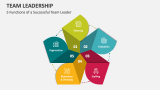 Team Leadership PowerPoint and Google Slides Template - PPT Slides