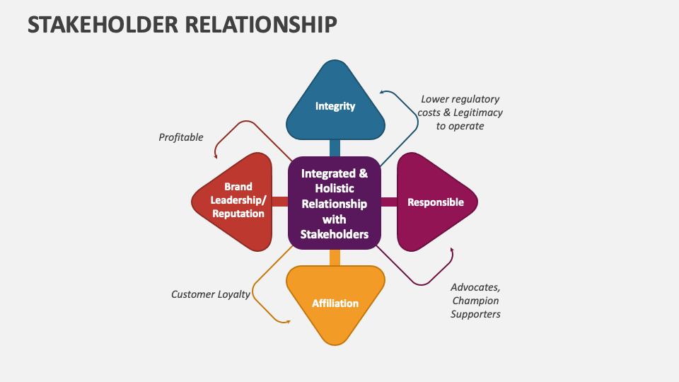 Stakeholder Relationship PowerPoint and Google Slides Template - PPT Slides
