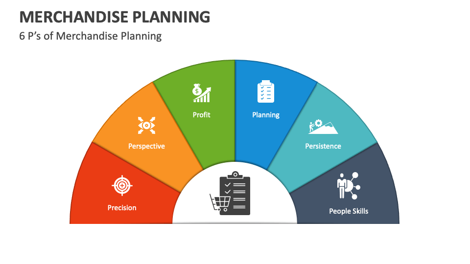 Merchandise Planning PowerPoint and Google Slides Template - PPT Slides
