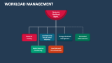 Workload Management Template for PowerPoint and Google Slides - PPT Slides