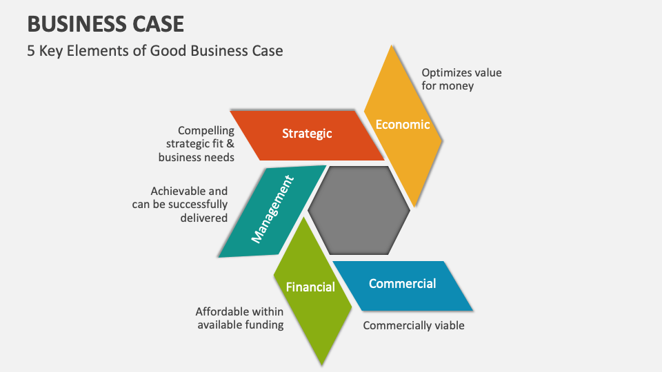 Business Case Template for PowerPoint and Google Slides - PPT Slides