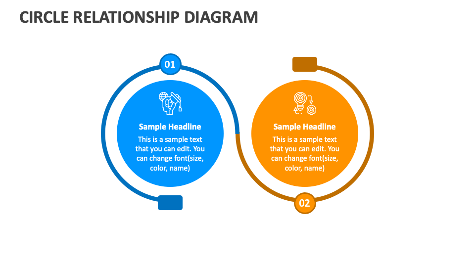 Circle Relationship Diagram PowerPoint and Google Slides Template - PPT Slides
