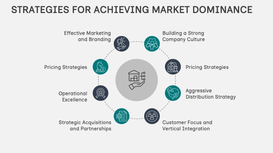 Market Dominance Template for Google Slides and PowerPoint - PPT Slides
