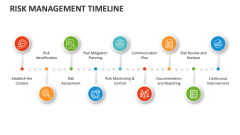 Risk Management Timeline Template for Google Slides and PowerPoint ...