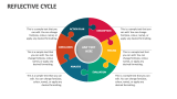 Reflective Cycle Template for PowerPoint and Google Slides - PPT Slides