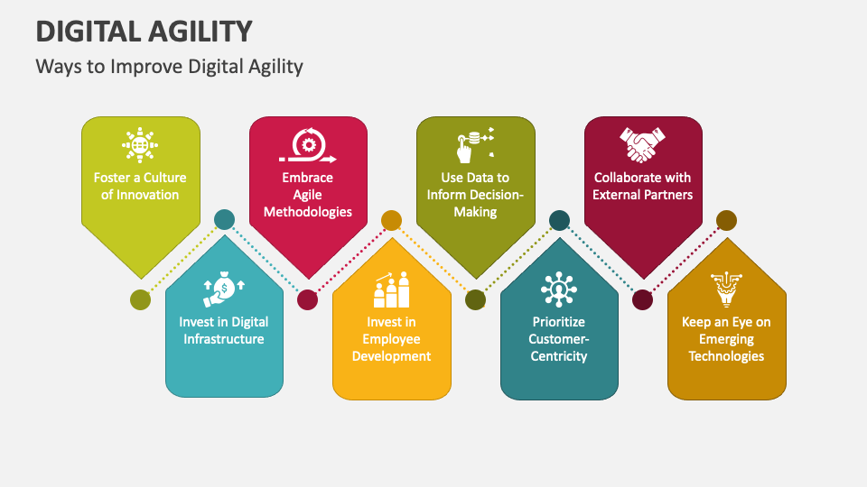 Digital Agility PowerPoint and Google Slides Template - PPT Slides