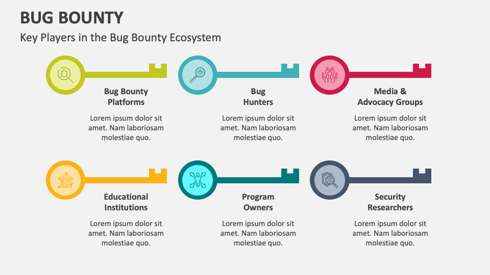 Bug Bounty Template for Google Slides and PowerPoint - PPT Slides