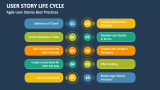 User Story Life Cycle PowerPoint and Google Slides Template - PPT Slides