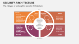 Security Architecture Template for PowerPoint and Google Slides - PPT Slides