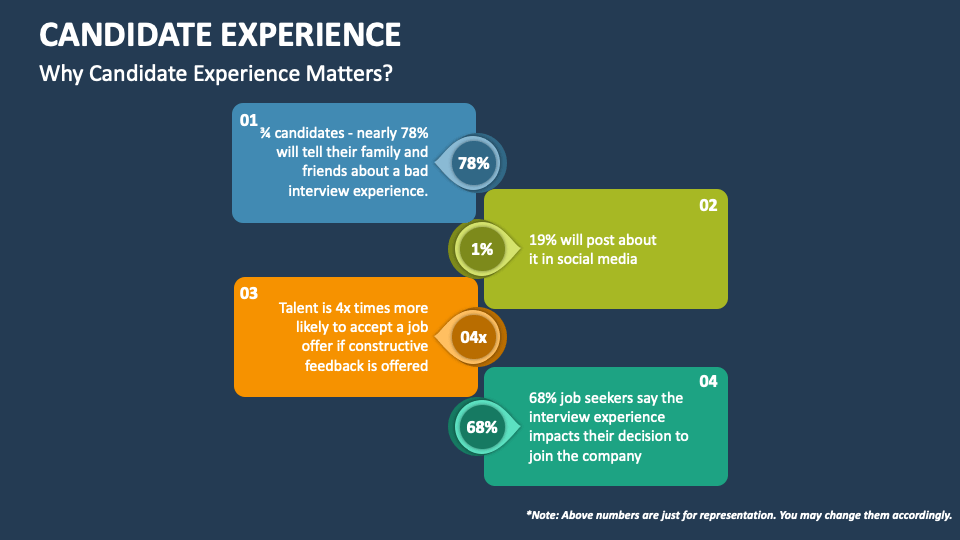 Candidate Experience PowerPoint and Google Slides Template - PPT Slides