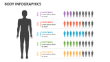 Body Infographics for Google Slides and PowerPoint - PPT Slides