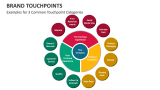 Brand Touchpoints Template for PowerPoint and Google Slides - PPT Slides